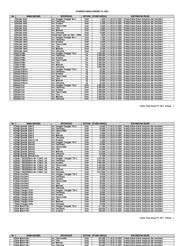 Standar Harga - Barang Ta. 2023 | PDF