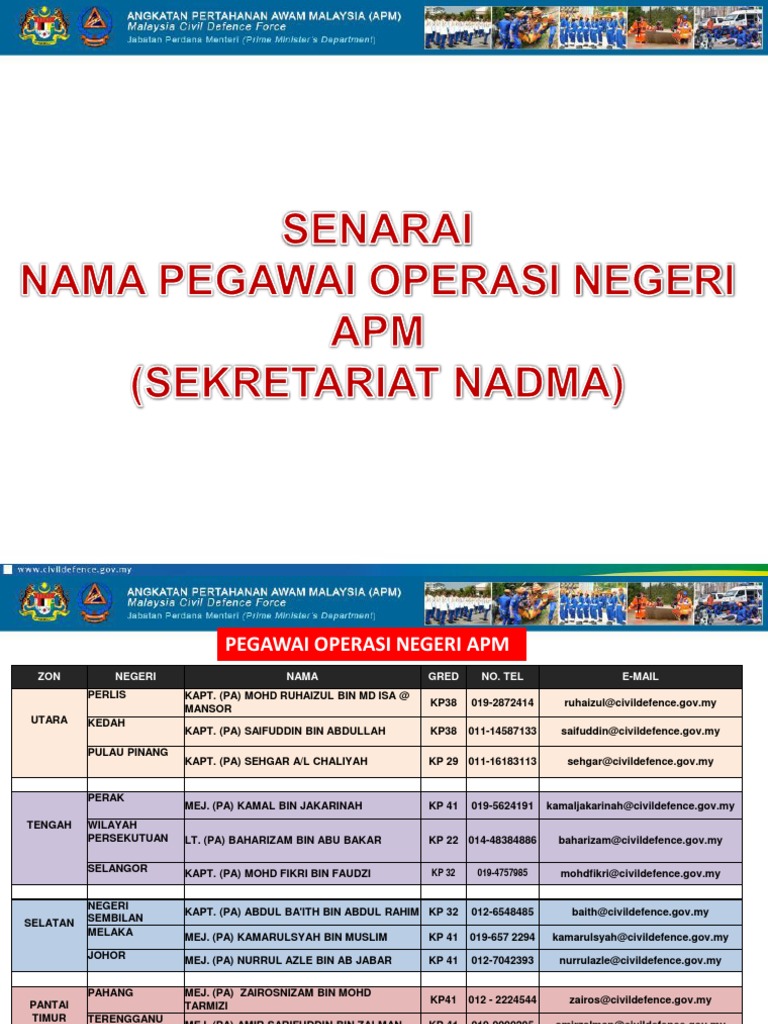 Senarai Pegawai APM Untuk Persediaan | PDF
