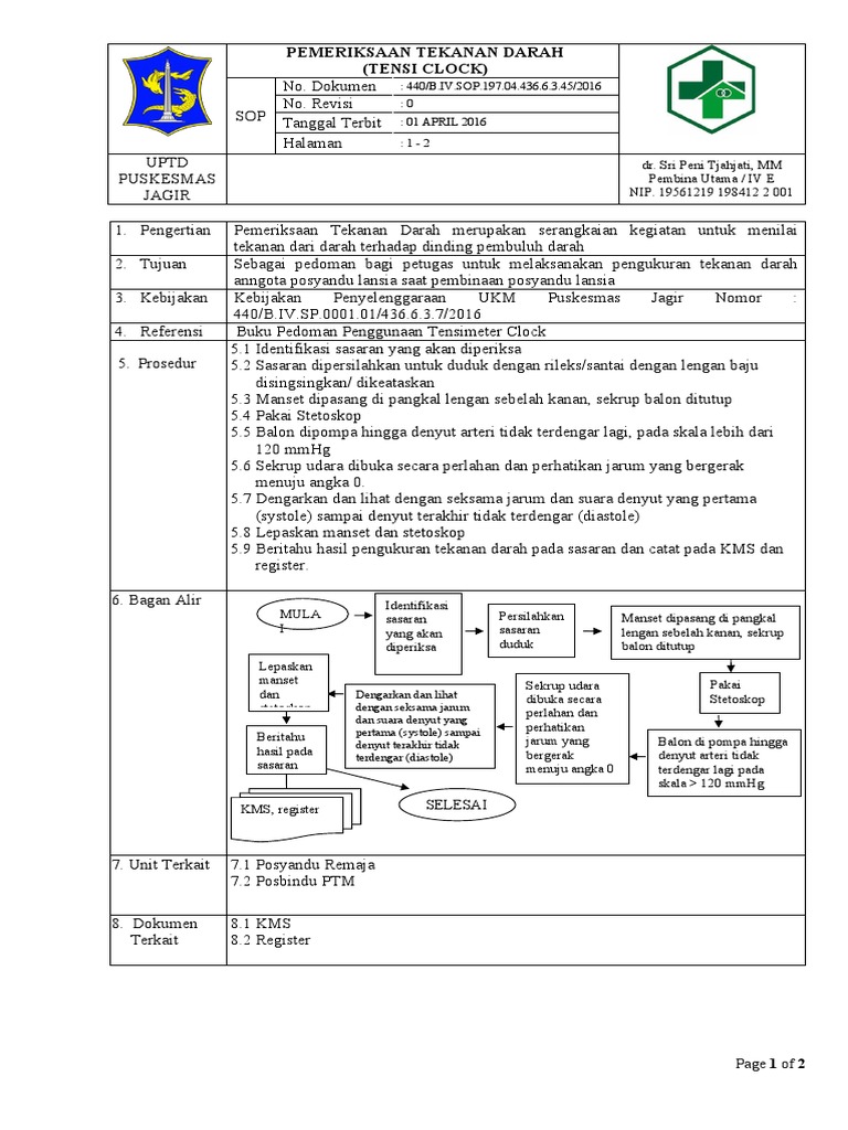 SOP PEMERIKSAAN TEKANAN DARAH Tensi Clock | PDF