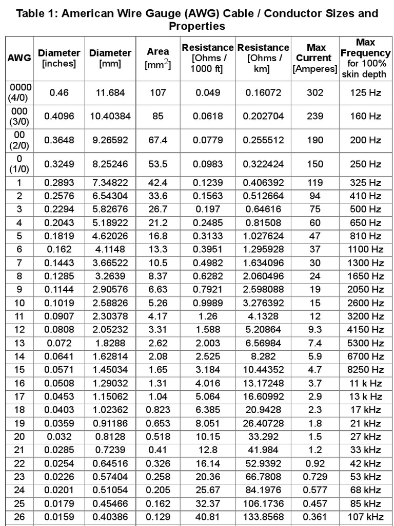 American Wire Gauge (AWG) Cable Conductor Size Chart - Table | PDF | Métrologie | Quantité