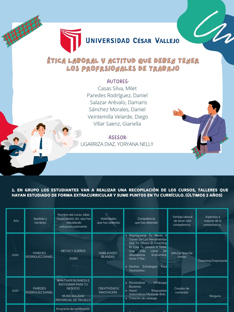 Ética y Actitud Profesional Laboral | PDF | Marketing