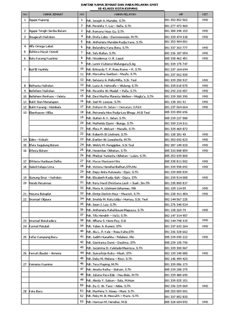 Dafta Nama PDT Berserta Tempat Dan No. TLP 2021 | PDF