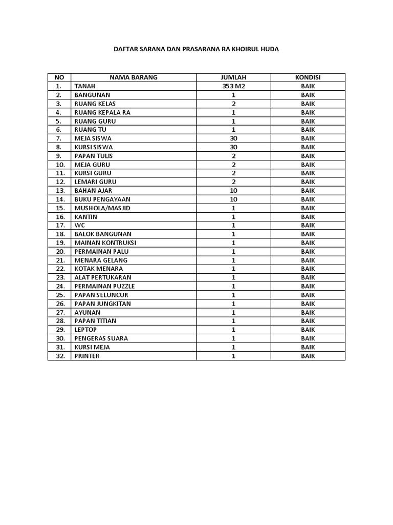 Daftar Sarana Dan Prasarana Ra Khoirul Huda | PDF
