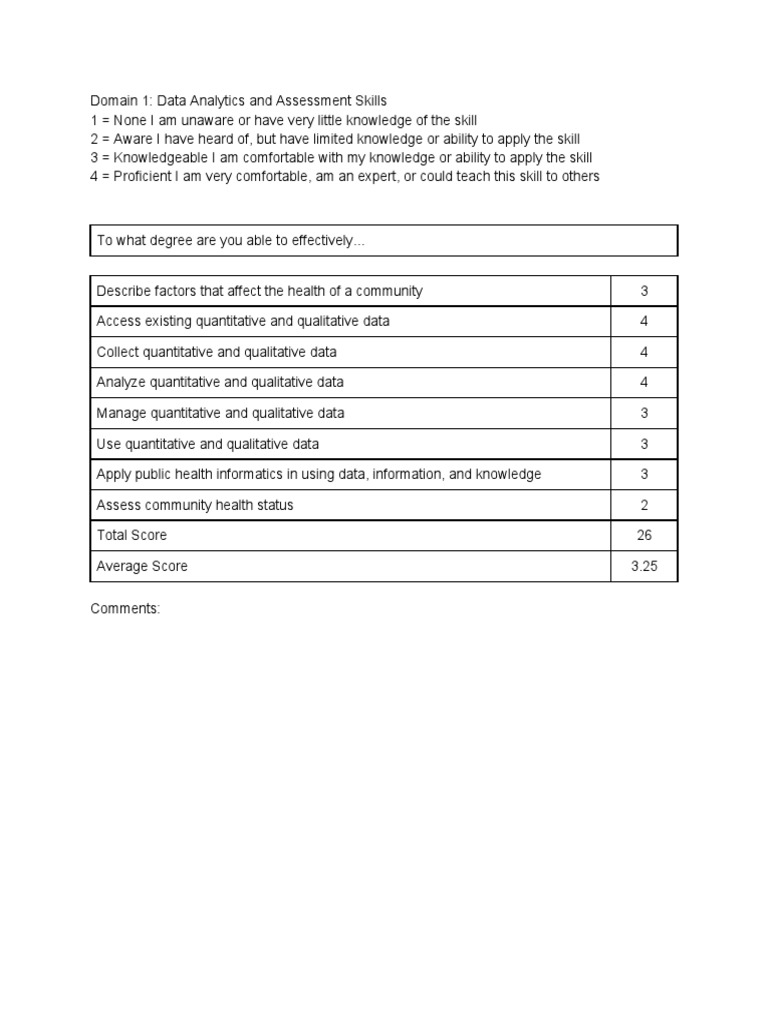 Competency Assessment | PDF | Qualitative Research | Expert