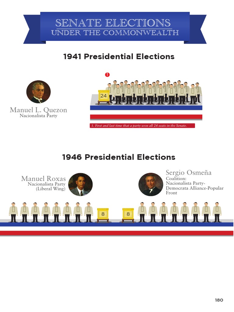Senate elections timeline 1941-2001 | PDF | Elections | Government