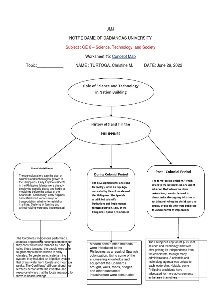 TURTOGA WS 5 - Concept Map | PDF | Colonialism | Philippines