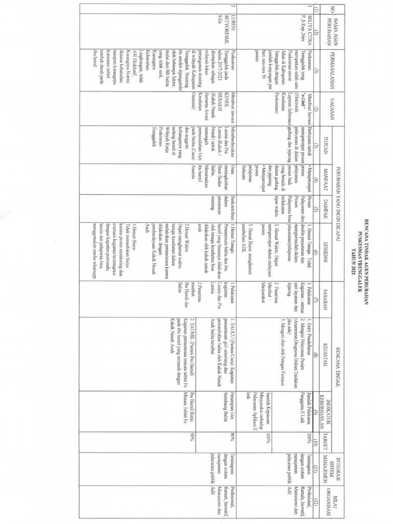 2 Rencana Tindak Agen Perubahan Pdf
