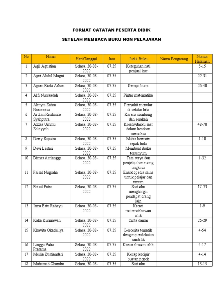 Format Catatan Peserta Didi1 | PDF