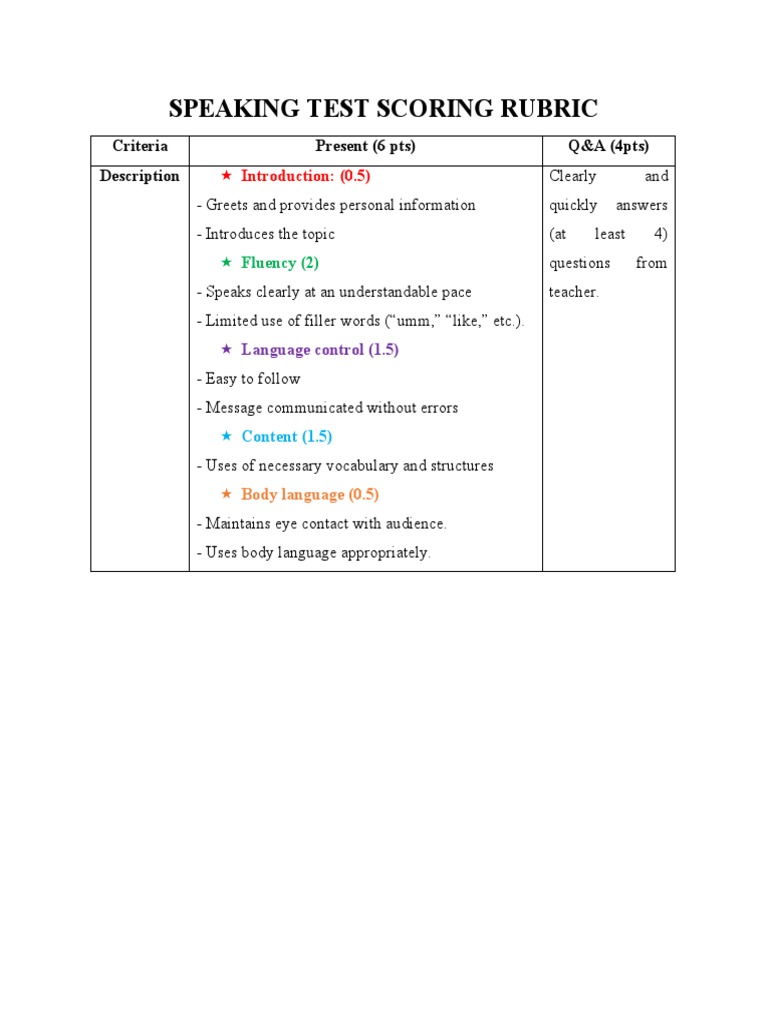 Speaking Scoring Rubric | PDF