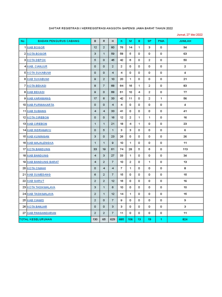 Kta BPD Gapensi Jawa Barat 2022 - Rekap Data Kesel - 220527 - 190501 | PDF