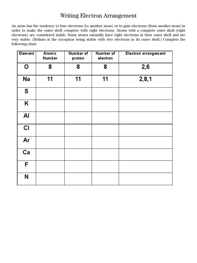 8electron Arrangement Worksheet | PDF | Teaching Methods & Materials | Technology & Engineering