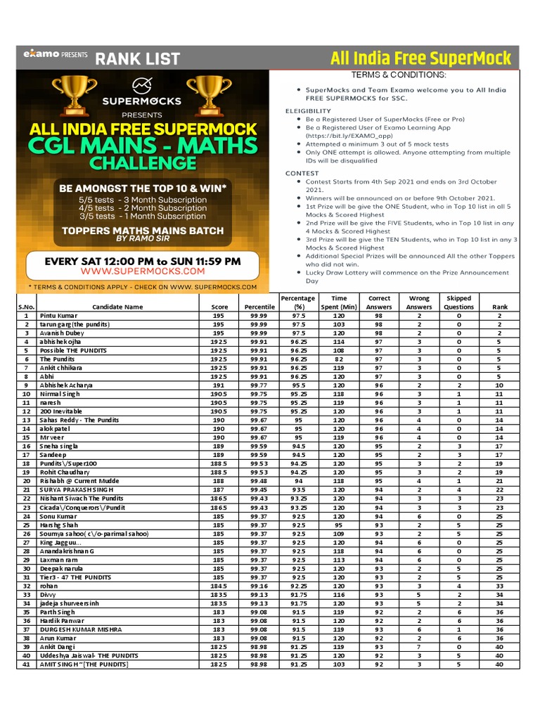 Rank List Format Contest 03 | PDF