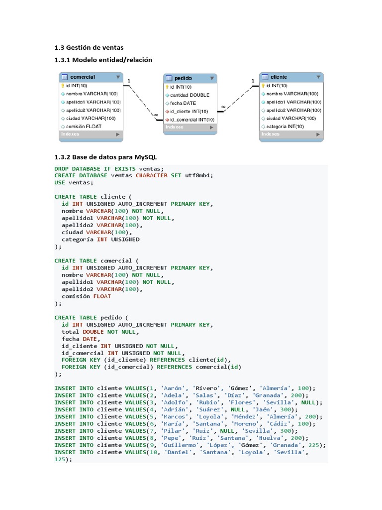 Consultas SQL para Gestión de Ventas | PDF | SQL | Programación de computadoras