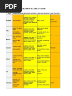 Super Mariomon Dex For Creators Stats Evo | PDF