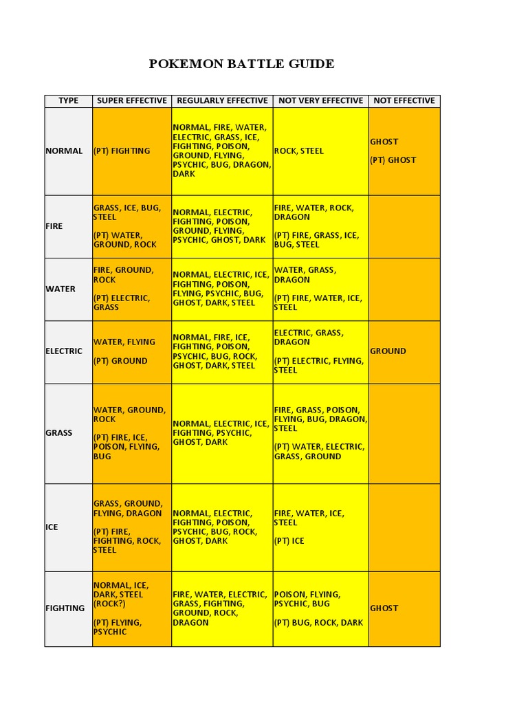 Pokemon Type Pdf Video Games Pokémon