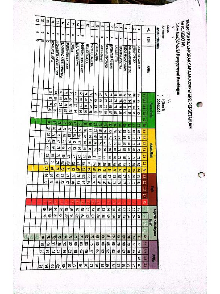 Data Nilai Tiga Tahun Terakhir | PDF