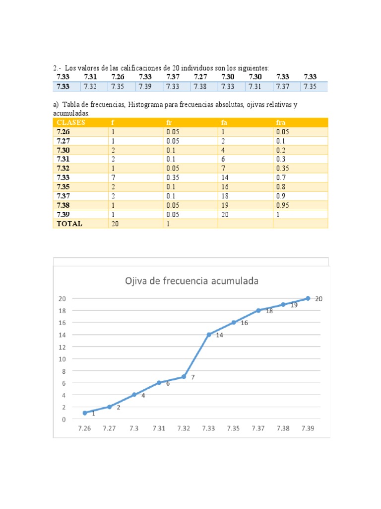 Ejercicios 1,2 y 3 | PDF | Desviación Estándar | Oblicuidad