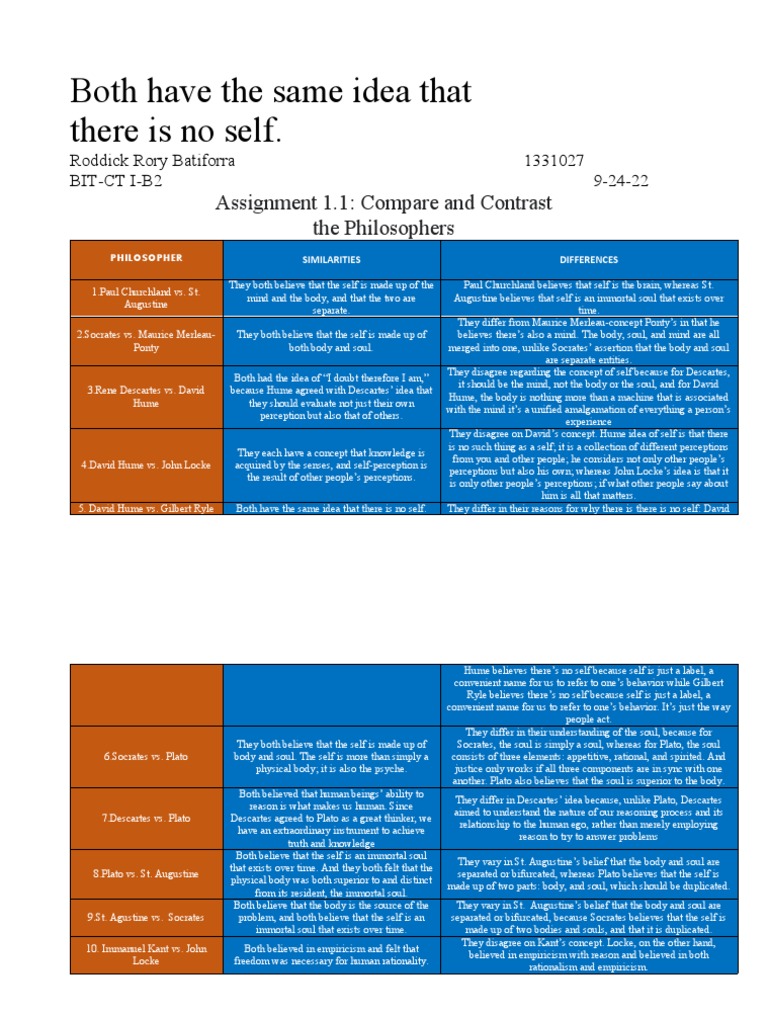 Compare and Contrast The Philosophers | PDF | Soul | Philosophy Of Self