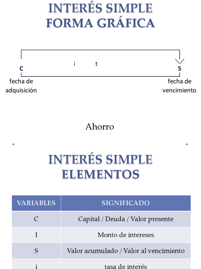 Interés Simple Parte 1 | PDF