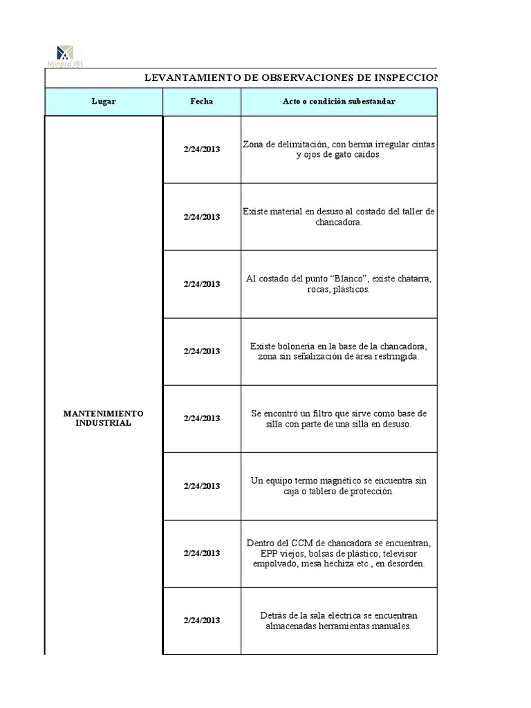 Levantamiento de Observaciones | PDF | Materiales