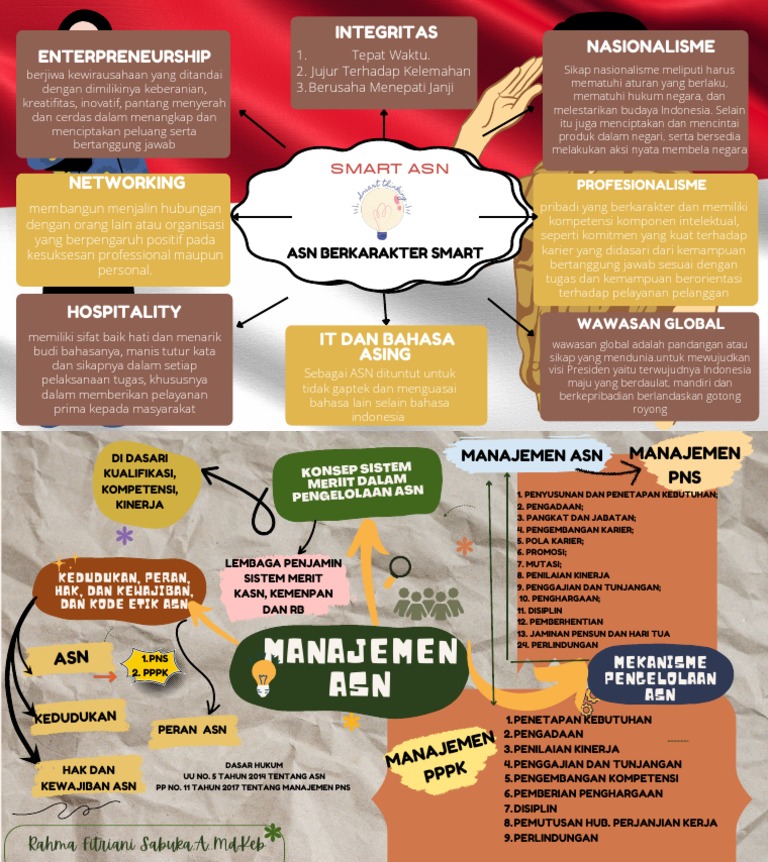 Tugas Mind Mapping Rahma | PDF