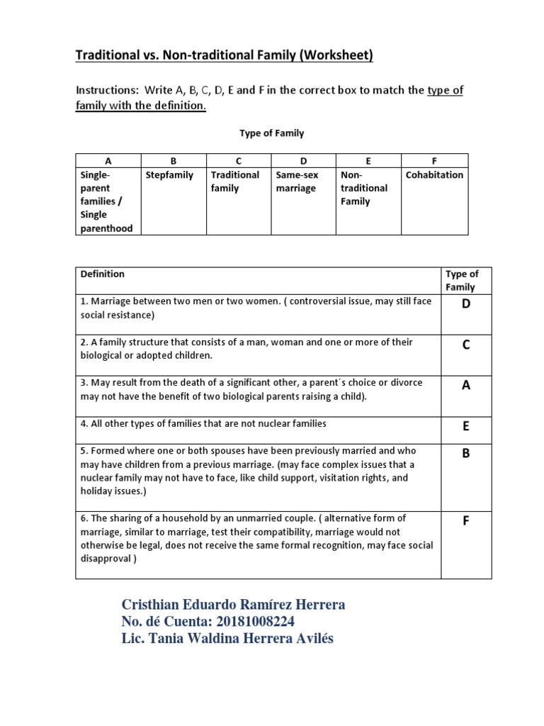 Traditional Vs Non Traditional Family Worksheet 3271 | PDF