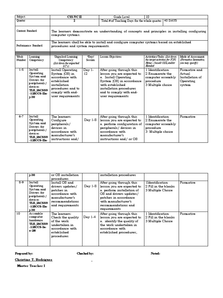 BOW - CSS 10 - Quarter 2 | PDF | Computing | Learning