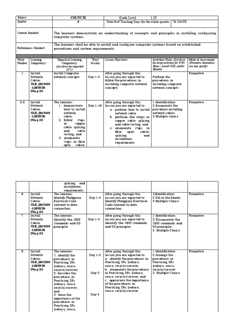 BOW - CSS 10 - Quarter 4 | PDF | Learning