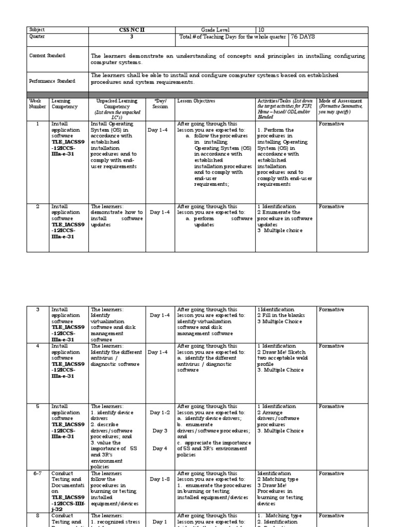 BOW - CSS 10 - Quarter 3 | Download Free PDF | Computer Engineering ...