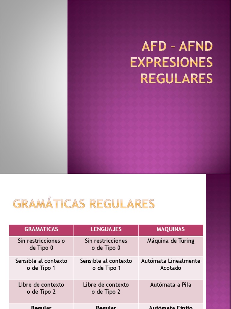 5.equivalencia de AFD y AFND | PDF | Expresión regular | Sintaxis (Lógica)