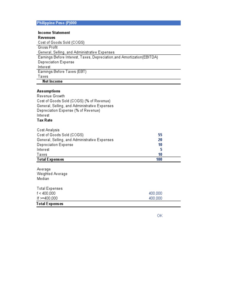 02 Task Performance 1 ARG | PDF | Cost Of Goods Sold | Revenue