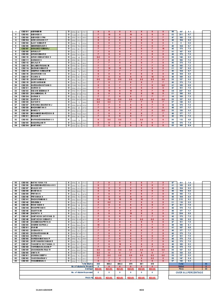 Csbs Analysis Univ Result | PDF