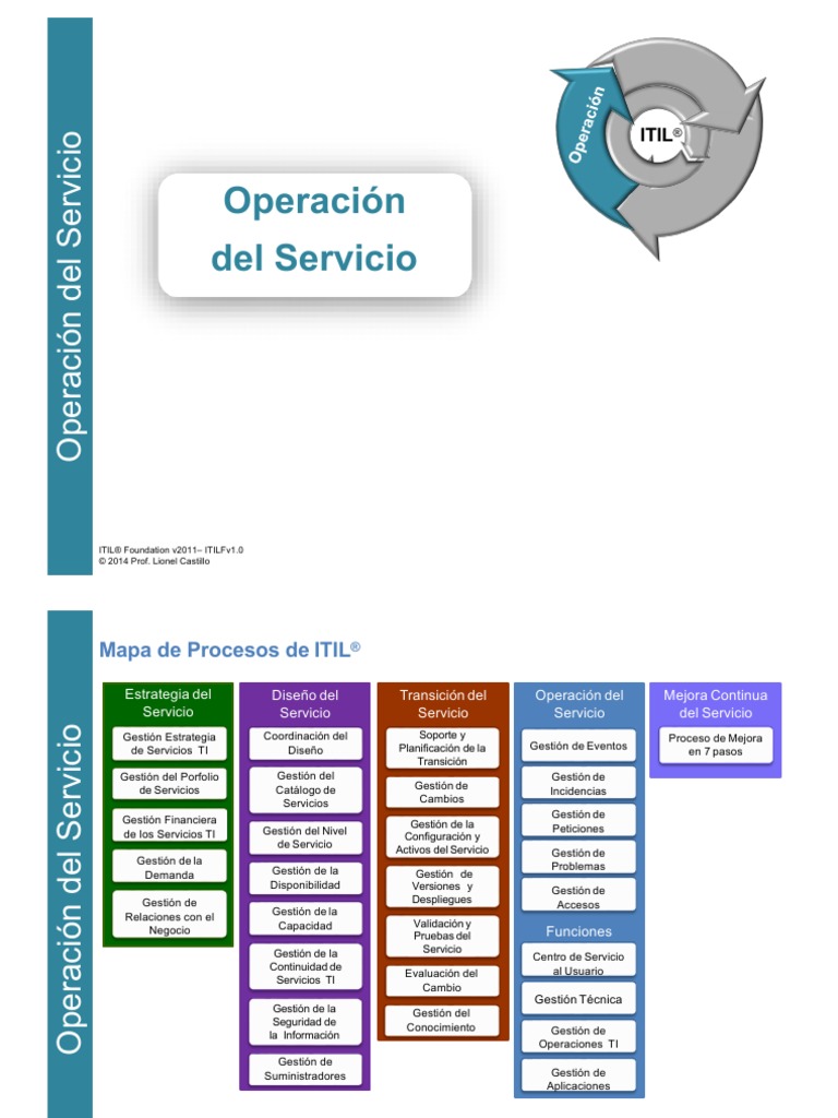 Operación Del Servicio ITIL | PDF | Itil | Gestión de tecnología de la ...