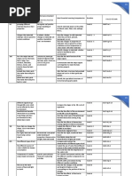 MATH MELCs Grade 4 | PDF | Area | Elementary Mathematics