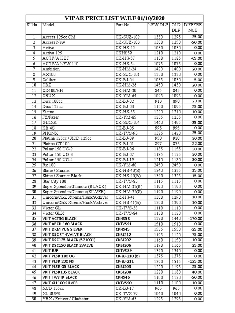 Vipar New Price List | PDF