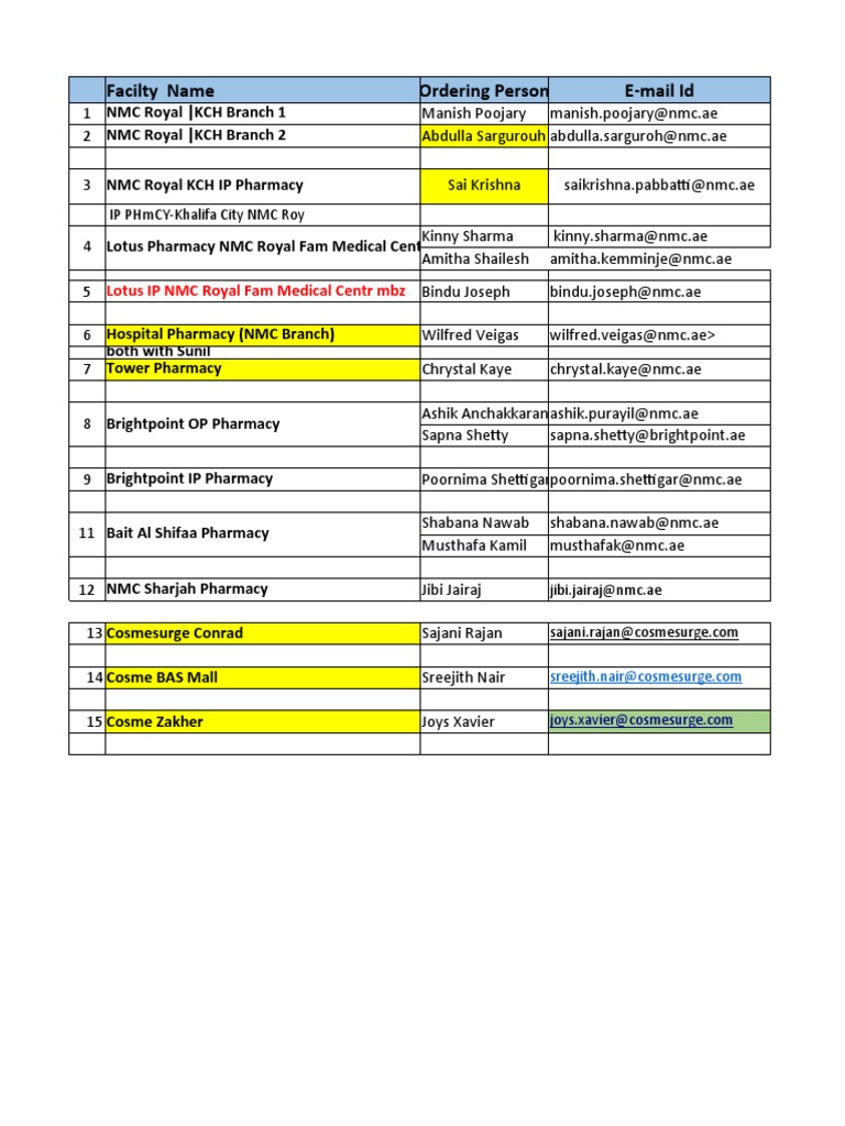 UAE Pharmacy Name Directory | PDF | Service Industries | Social Programs