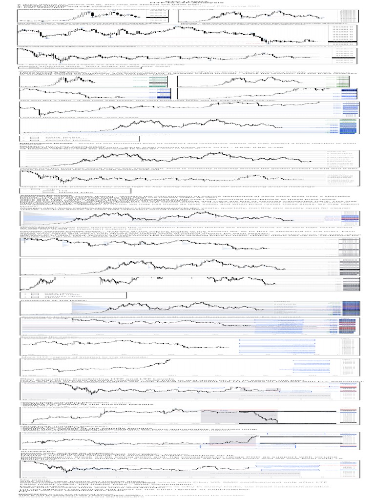 BTC HTF to LTF Trade Analysis | PDF | Market Trend | Microeconomics