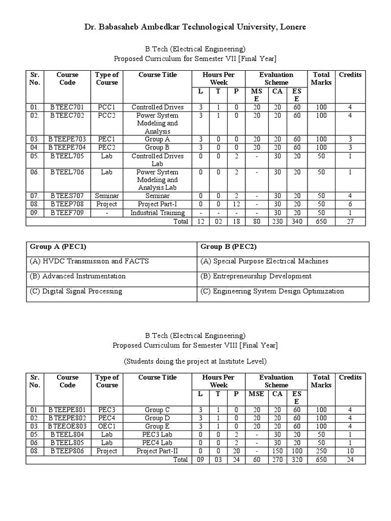 Revised - Syllabus - Final - Year - For - 2021-21 DR Batu | PDF ...