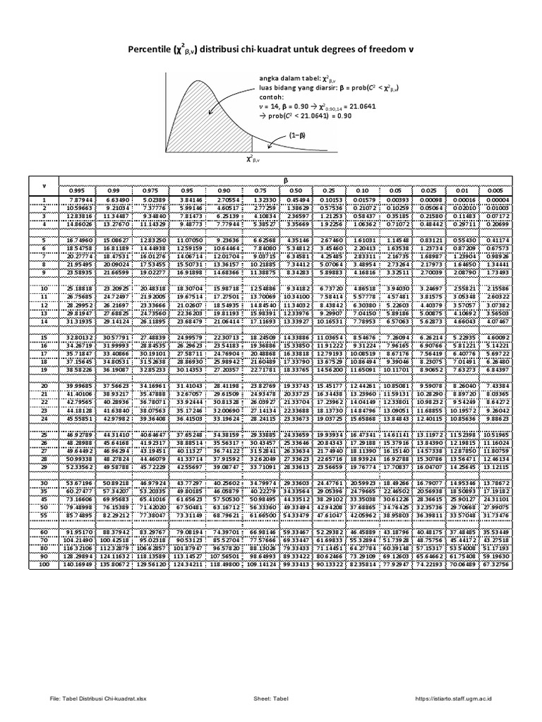 chi-square-pdf