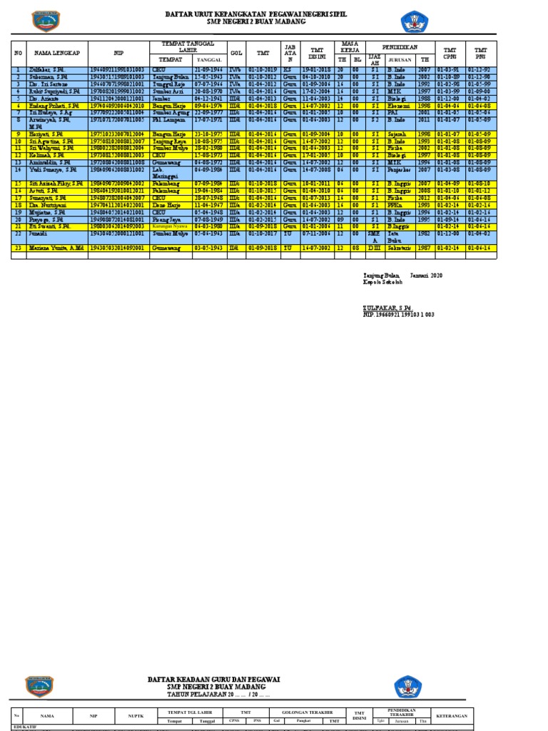 DUK PNS DAN DAFTAR KEADAAN GURU PEGAWAI-struktur | PDF
