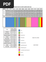 Organization and Functions of Nursing Services and Education at ...