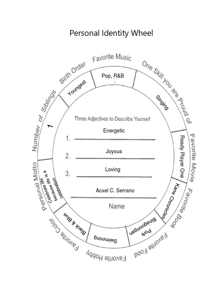 UTS Activity 2 | PDF | Heterosexuality | Lgbt UTS Activity 2 | PDF | Heterosexuality | Lgbt