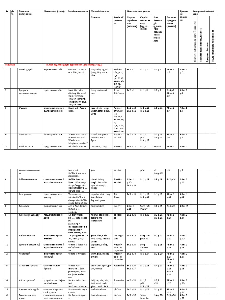 Planuvannya 3kl Karpuk Anglmova 1sem | PDF
