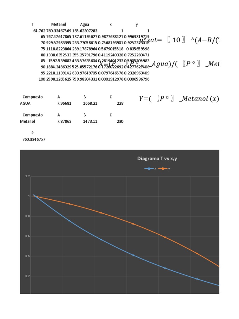 Diagrama T Vs X, y | PDF