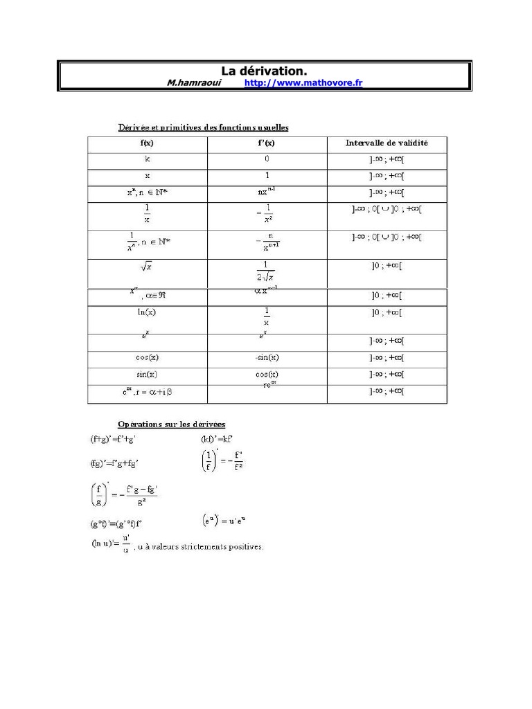 Formules de dérivation | PDF
