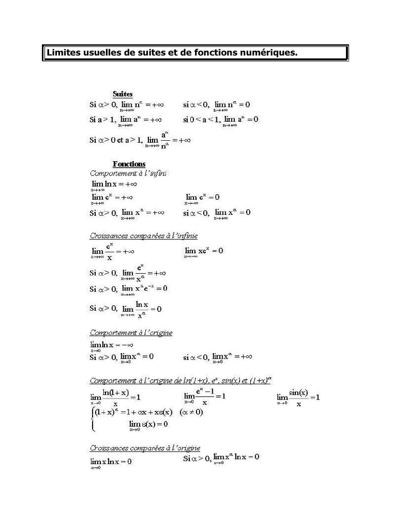 Limites Usuelles de Suites Et de Fonctions Numériques | PDF