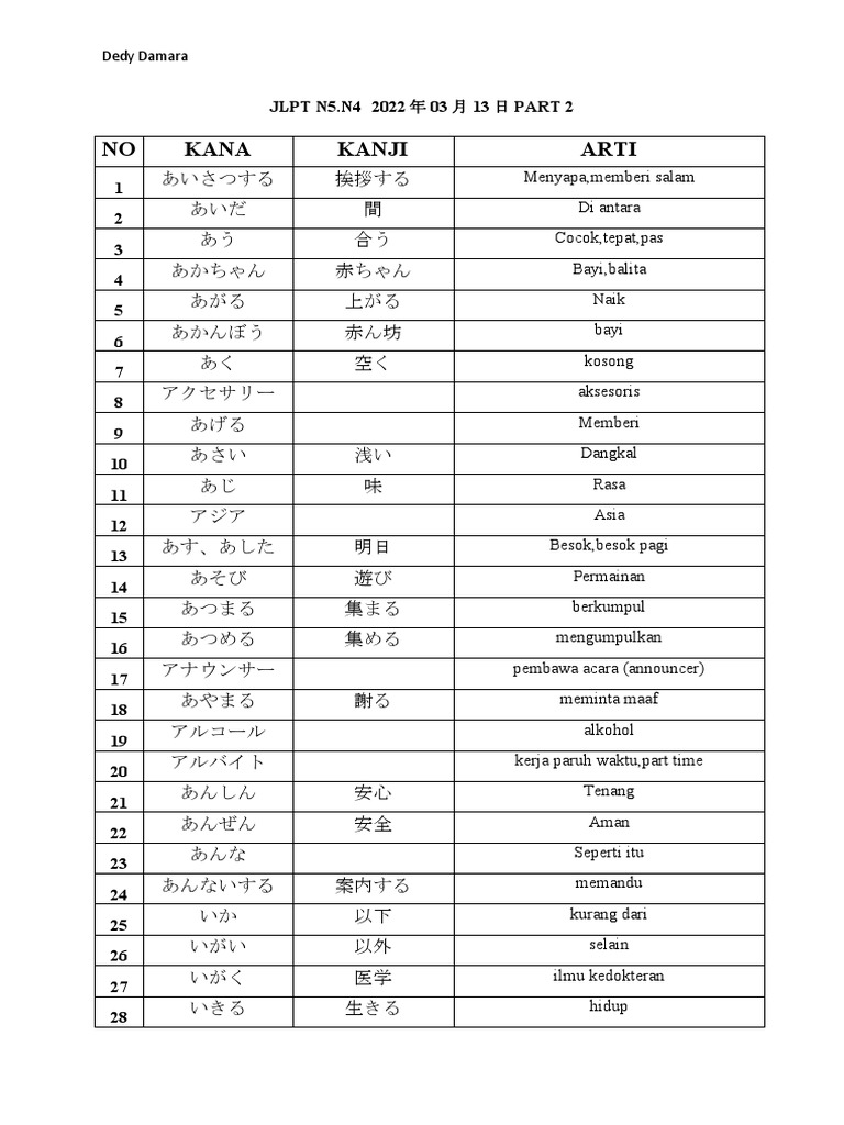 Jlpt Goi 語彙 n5.n4 くらす a Part 2 | PDF