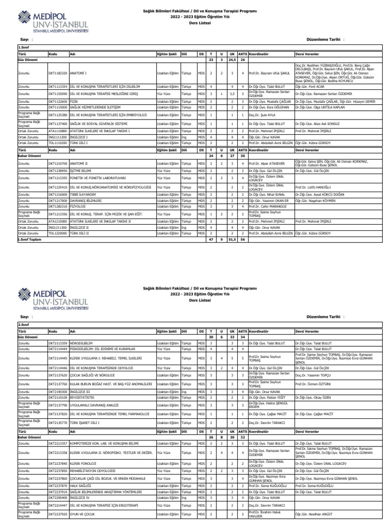 Program Ders List Es I | PDF
