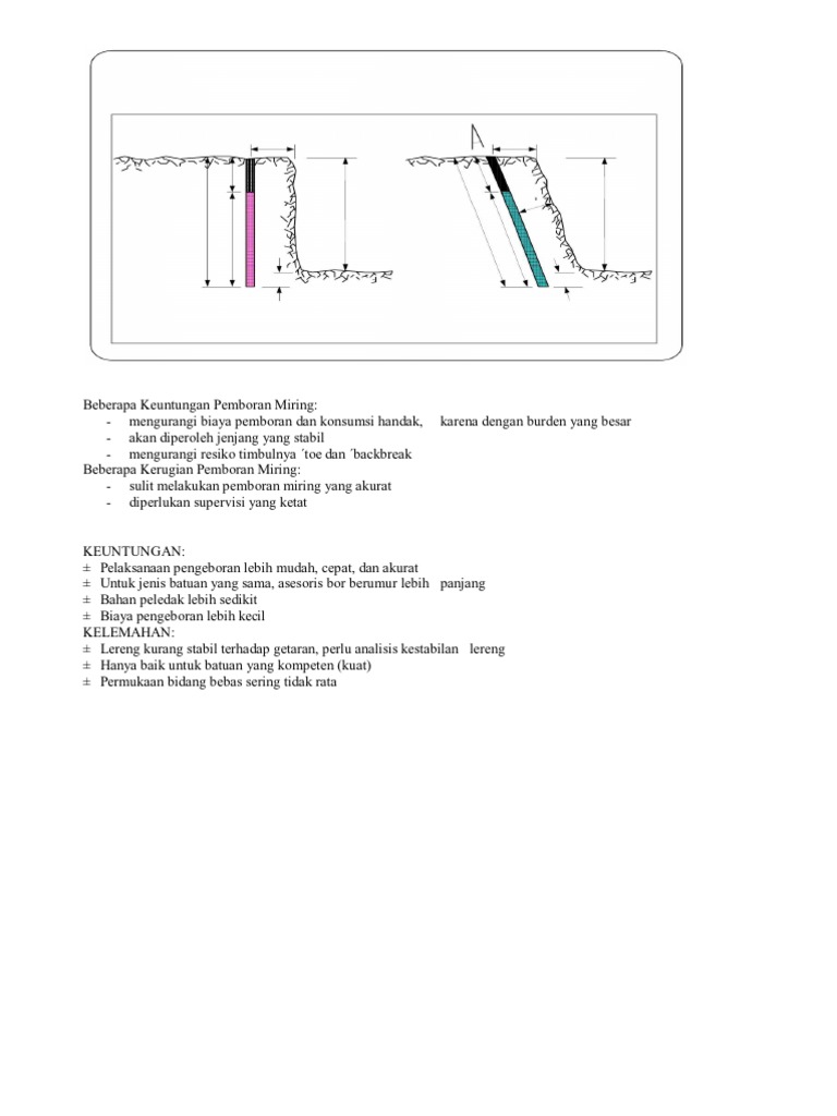 Jenis Pola Pemboran | PDF