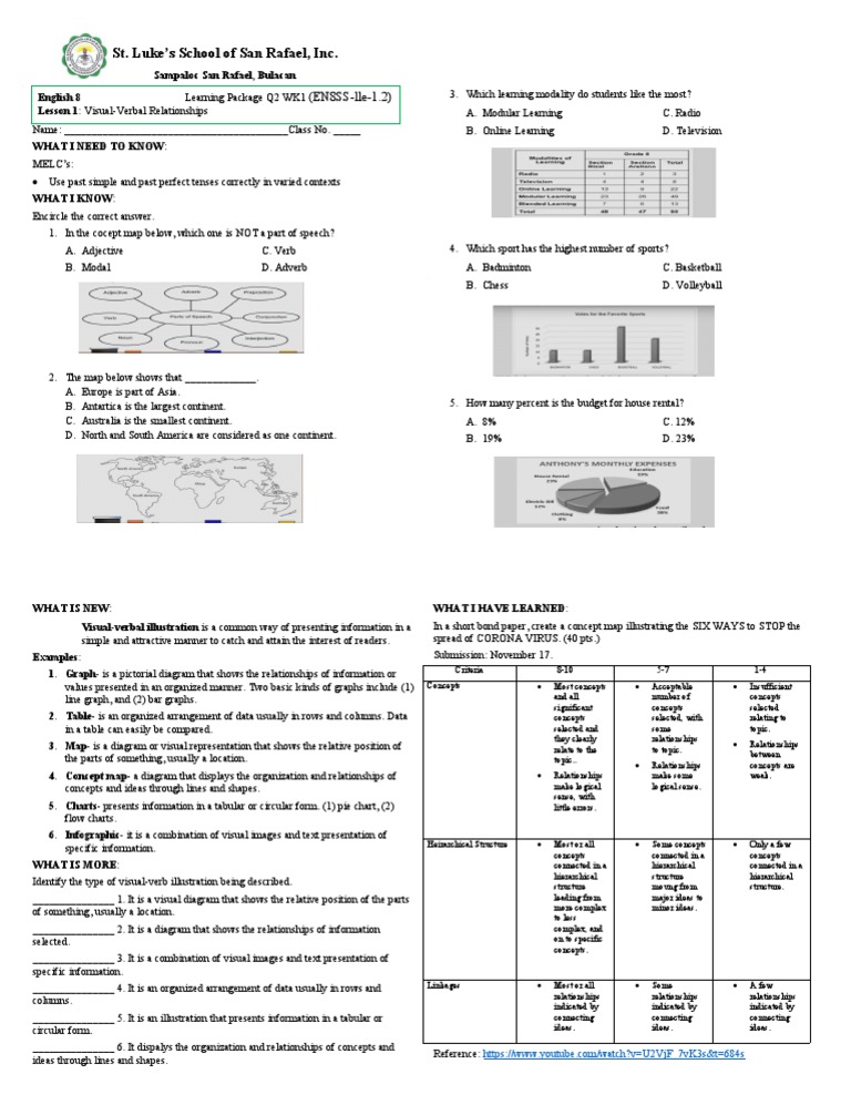 English 8 Quarter 2 - Week 1 | PDF | Grammar | Cognitive Science